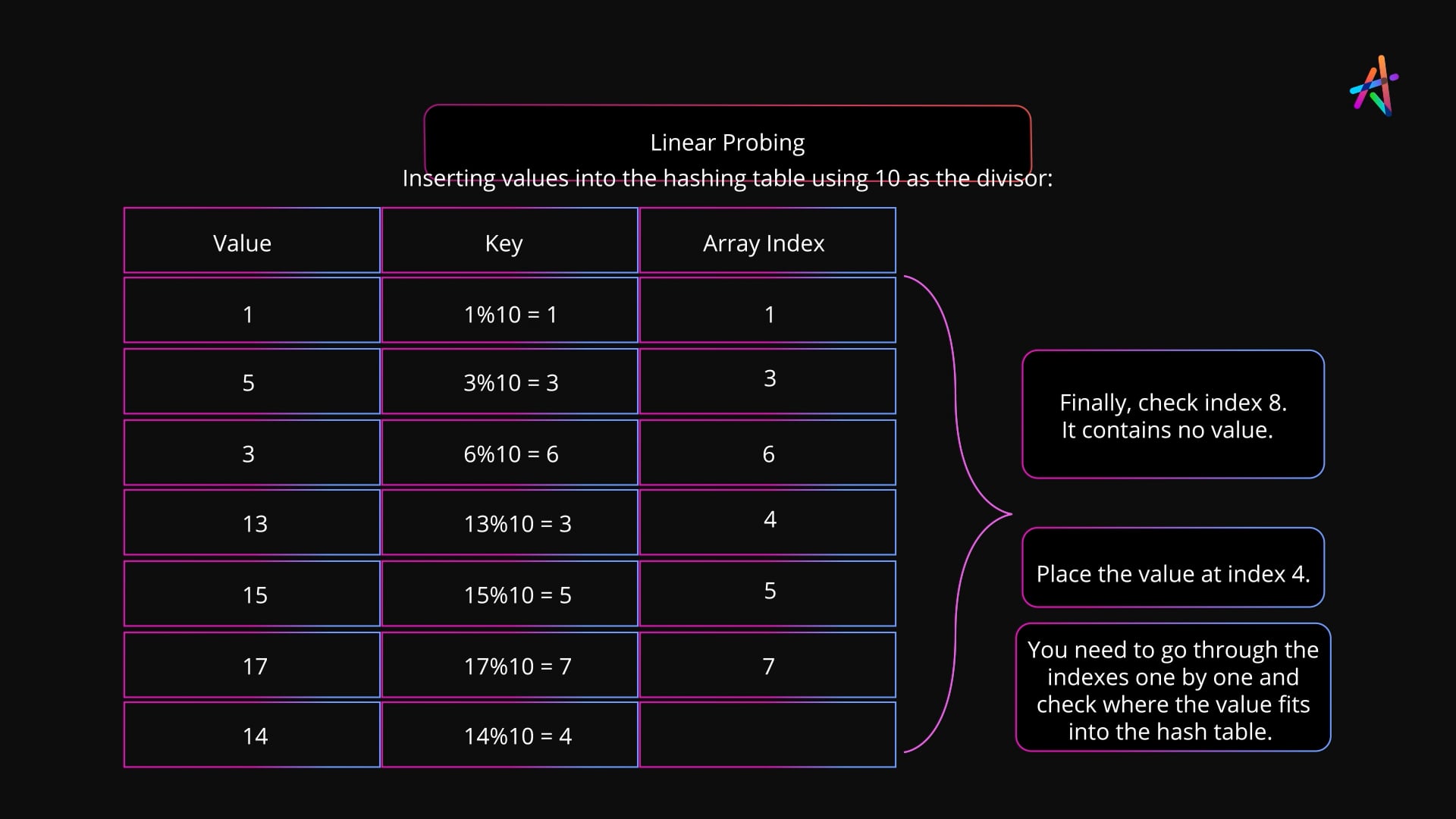Algo & DS with JS_SB_M07_T1_What is a Hash Table_V1.mp4 on Vimeo