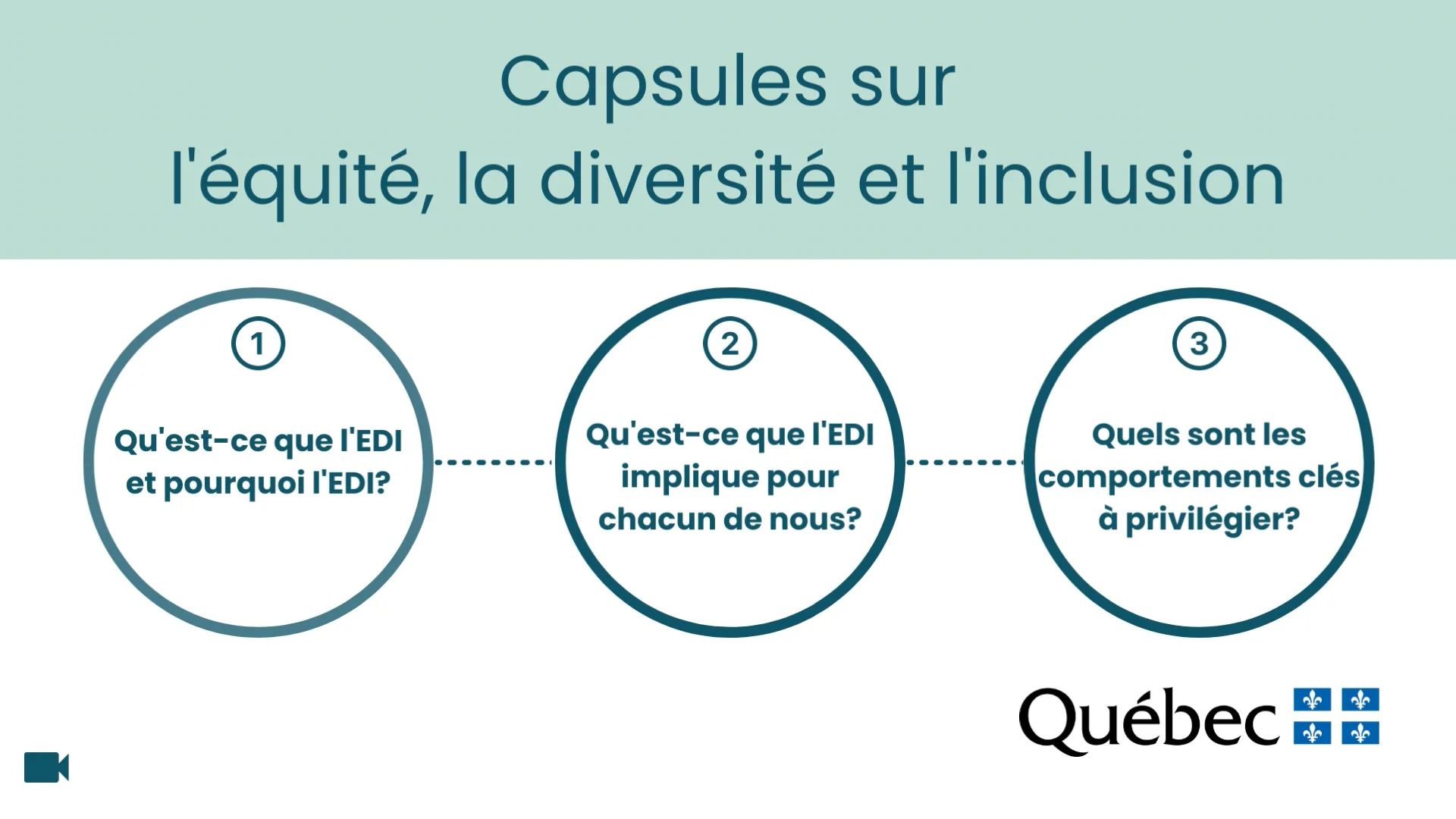 Équité, diversité et inclusion | Quels sont les comportements clés à ...