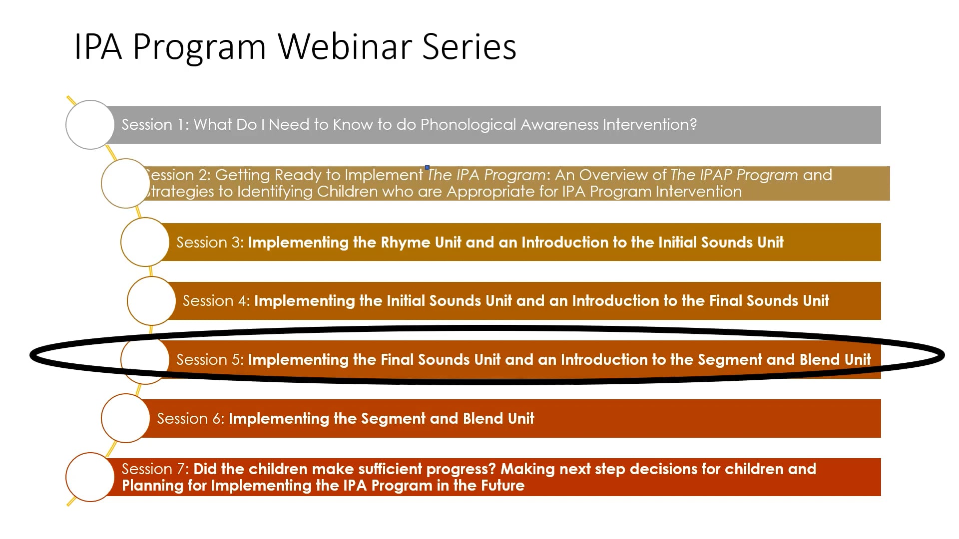 Session 5 IPAP Webinar SeriesSpring 2022 on Vimeo