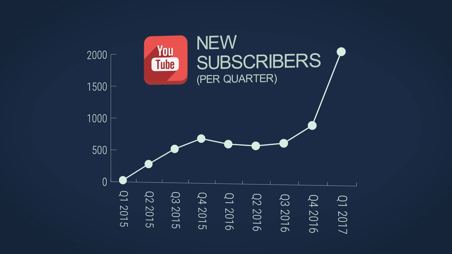 Line Chart Animation - example on Vimeo