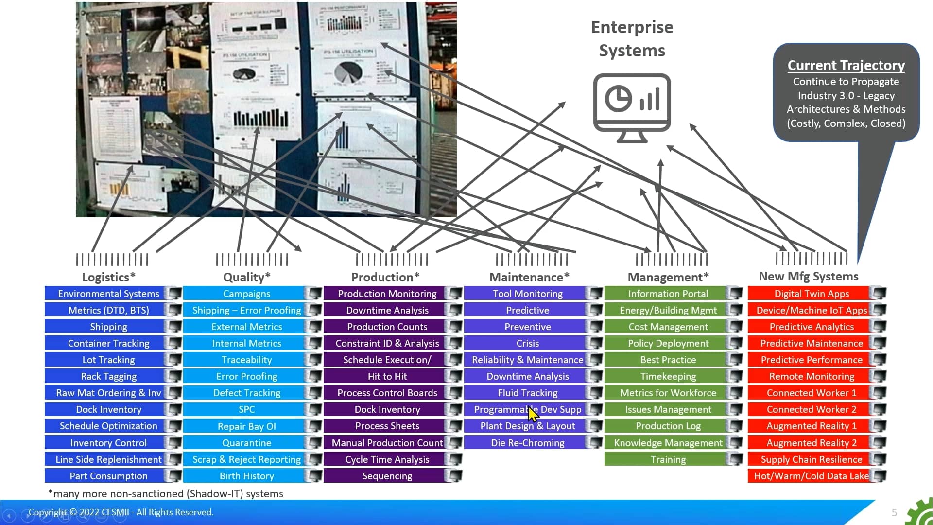 Industrial Ontologies for Smart Manufacturing on Vimeo