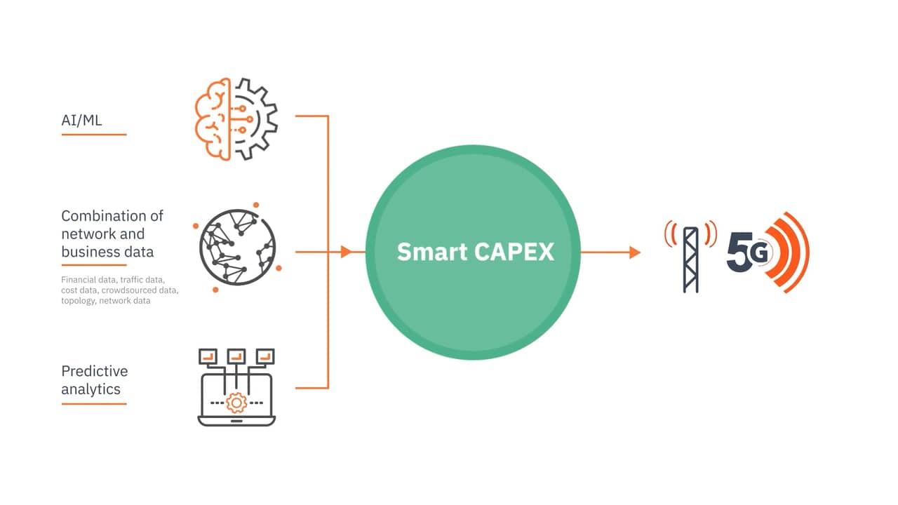 Smart CAPEX explained on Vimeo