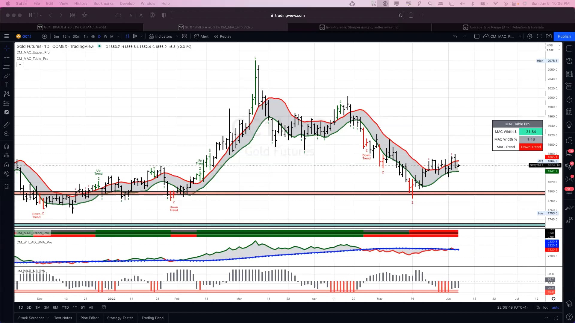 TradingView Indicators - TradingView - CM_MAC_Table_Pro - V2 - ADR-ATR ...