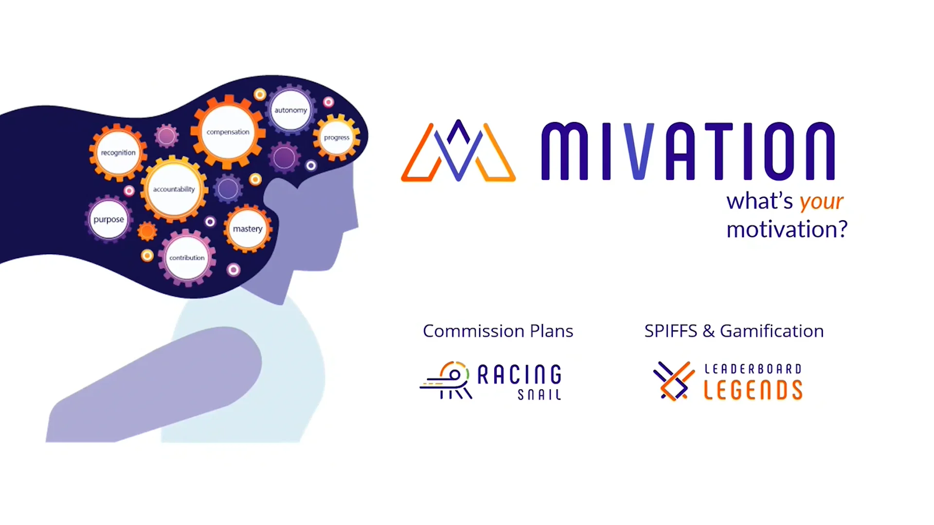 Mivation – what’s your motivation?