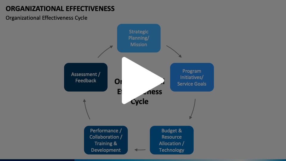 Organizational Effectiveness Animated Presentation - SketchBubble on Vimeo