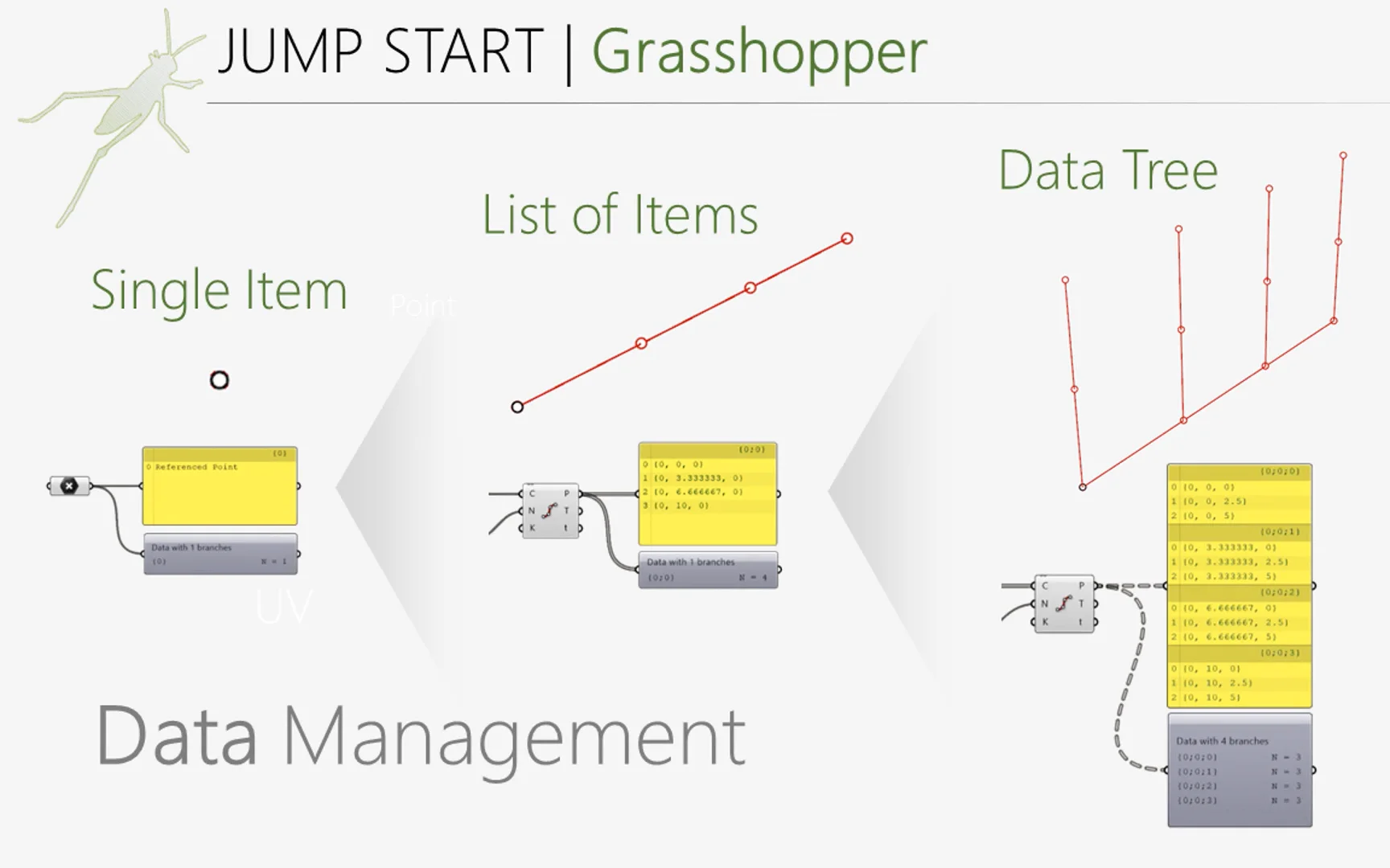 Data Management in Grasshopper