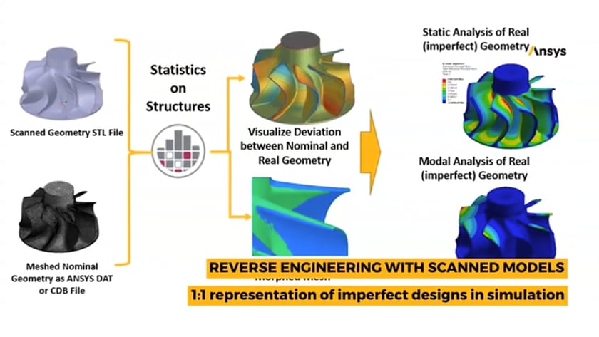 Ansys OptiSLang Software | Parametric Design Optimization