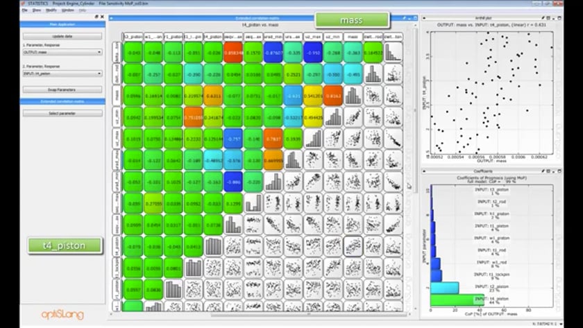 Ansys OptiSLang Software | Parametric Design Optimization