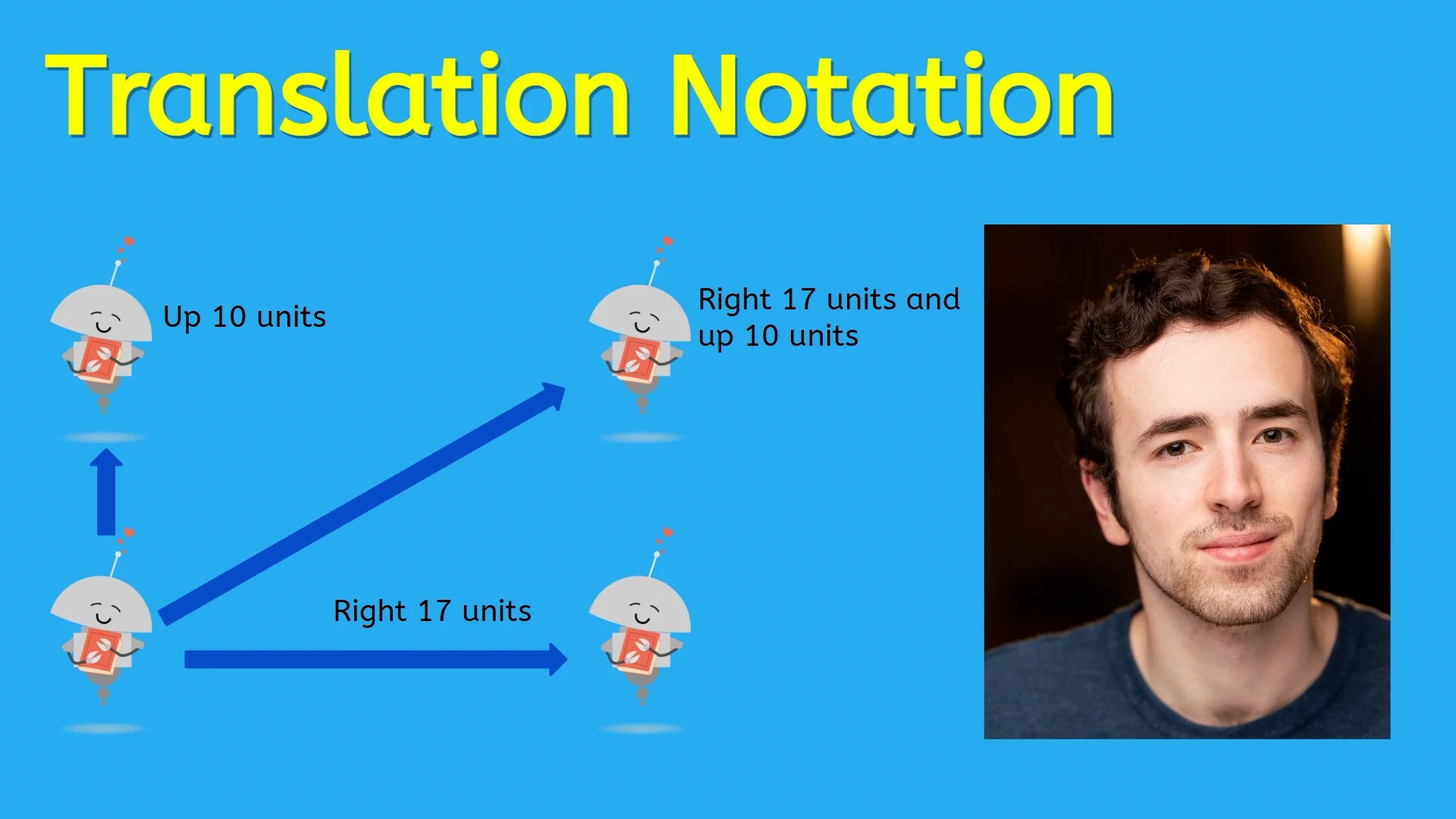 Translation Notation