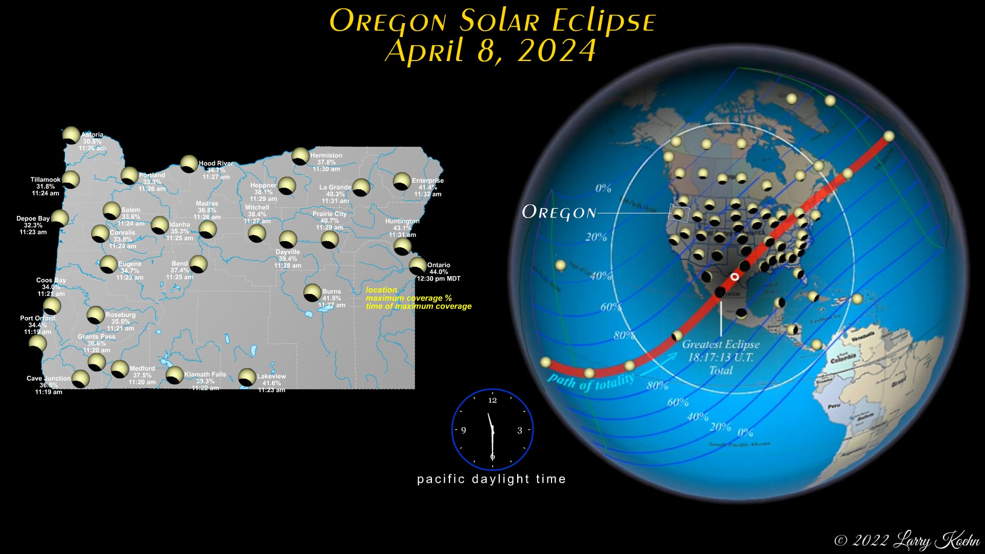 Oregon Solar Eclipse - April 8, 2024
