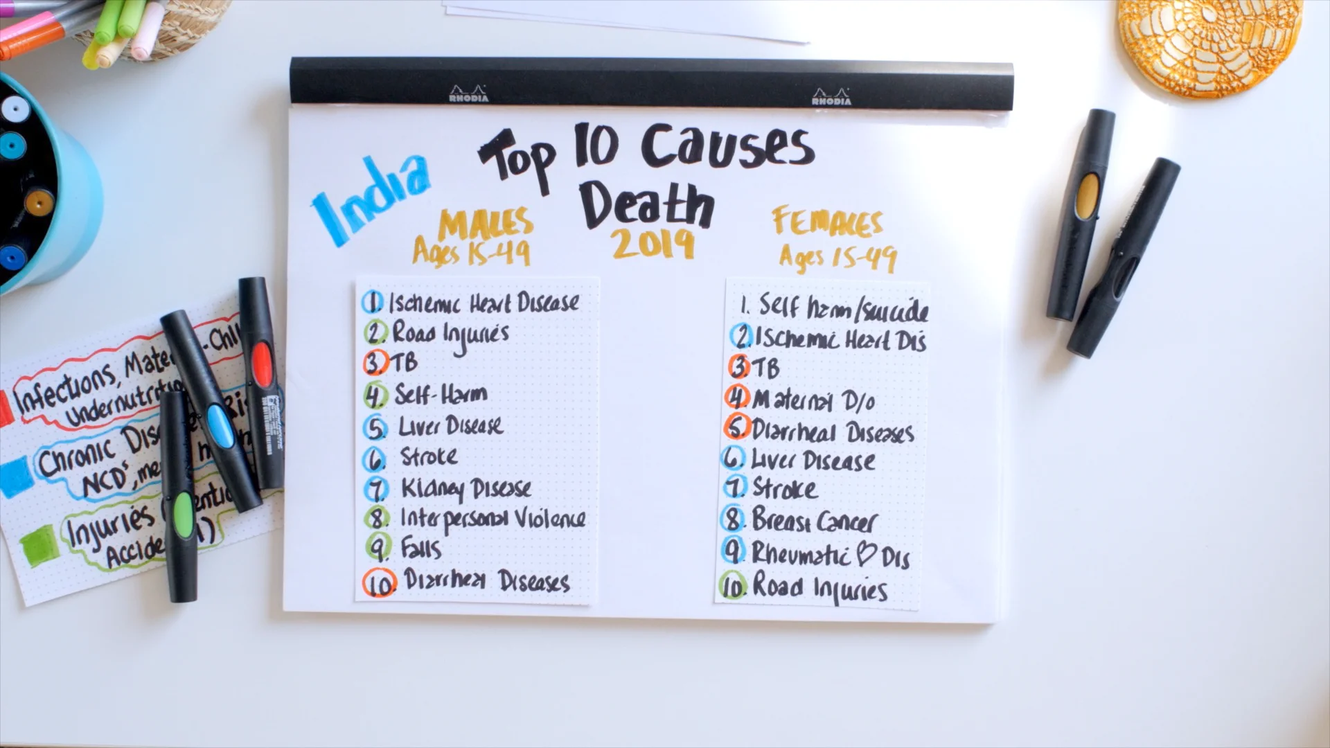 Disease and Injury Patterns: Charts and Graphs - GBD 2019: Leading ...