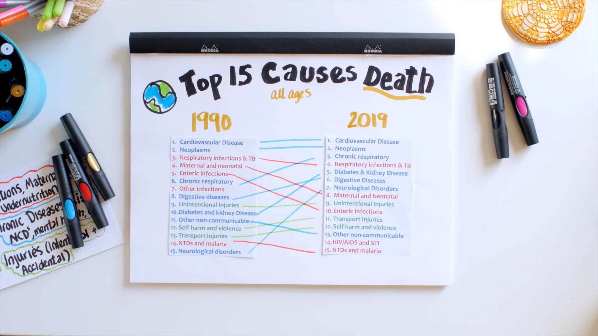 Disease and Injury Patterns: Charts and Graphs - GBD 2019: Leading ...