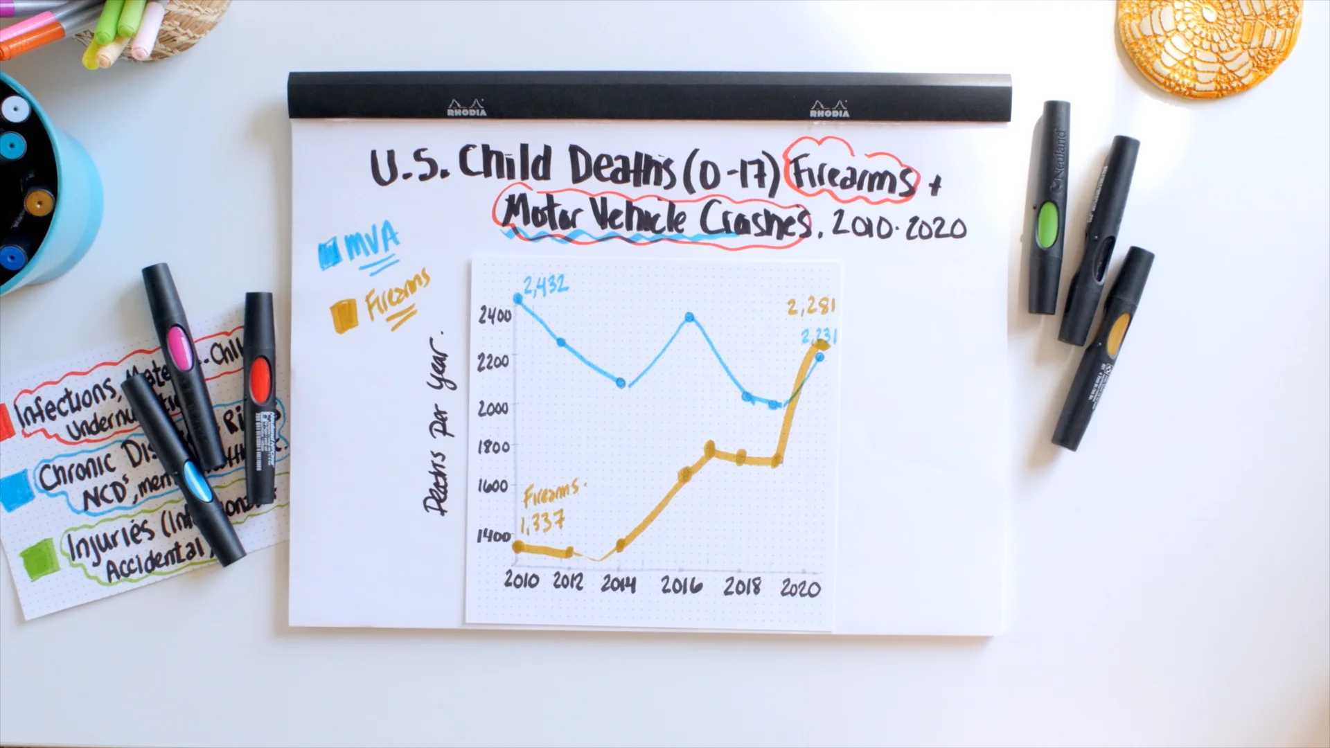 Disease and Injury Patterns: Charts and Graphs - Deaths in U.S. from ...