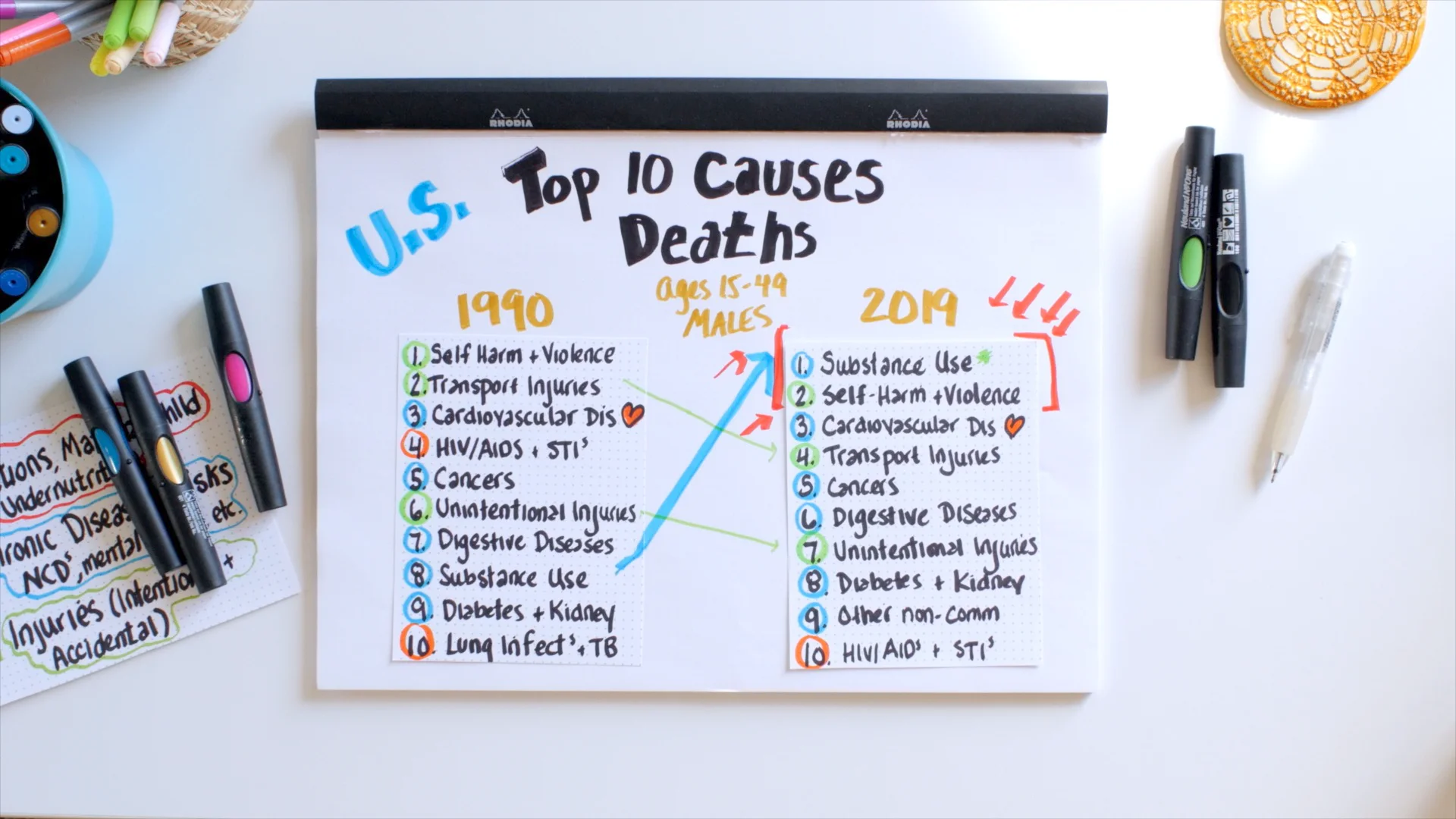 Disease and Injury Patterns: Charts and Graphs - GBD 2019: Leading ...