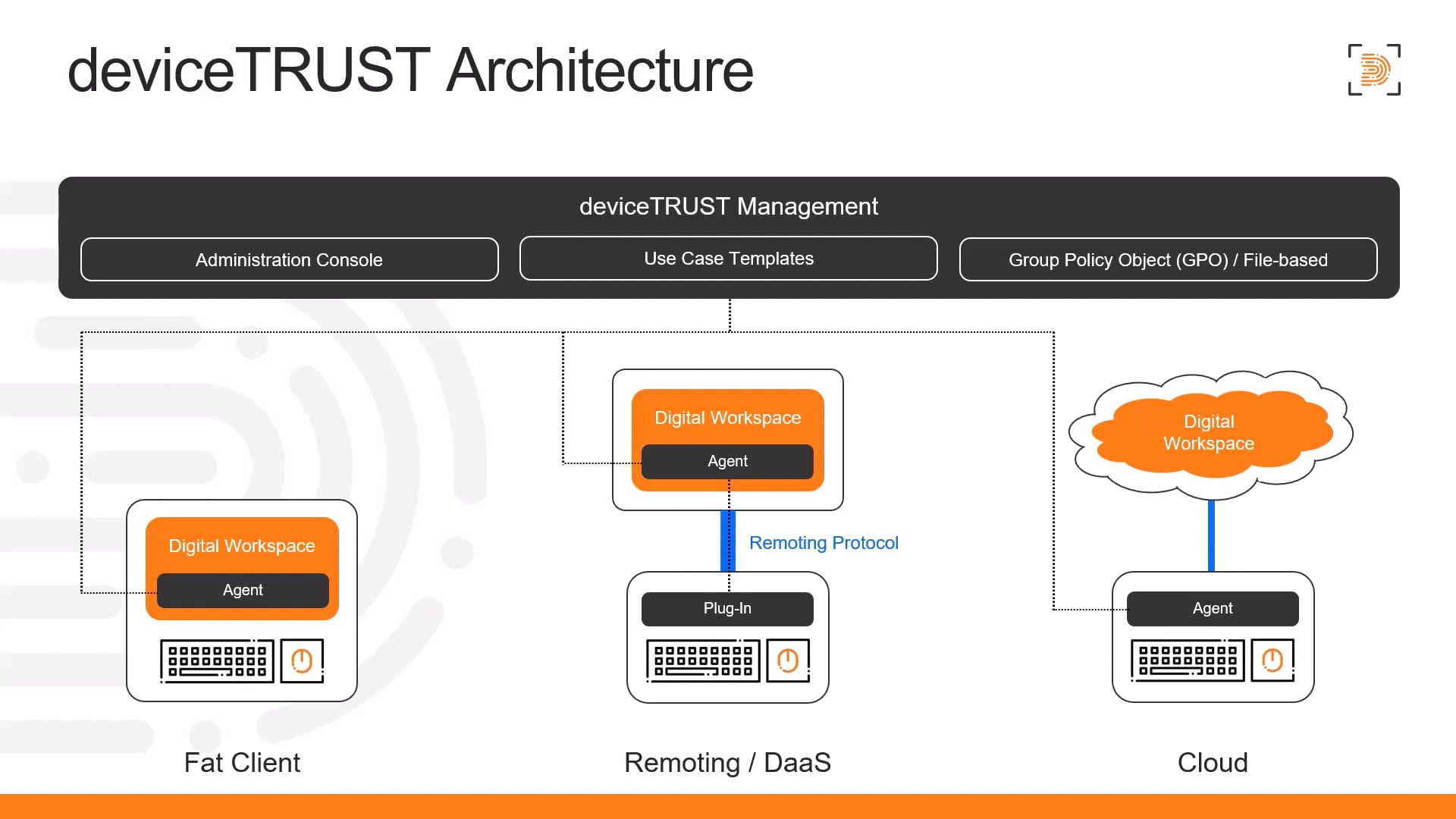 deviceTRUST – Context everywhere – Use deviceTRUST to secure all your digital workplaces. Local ...