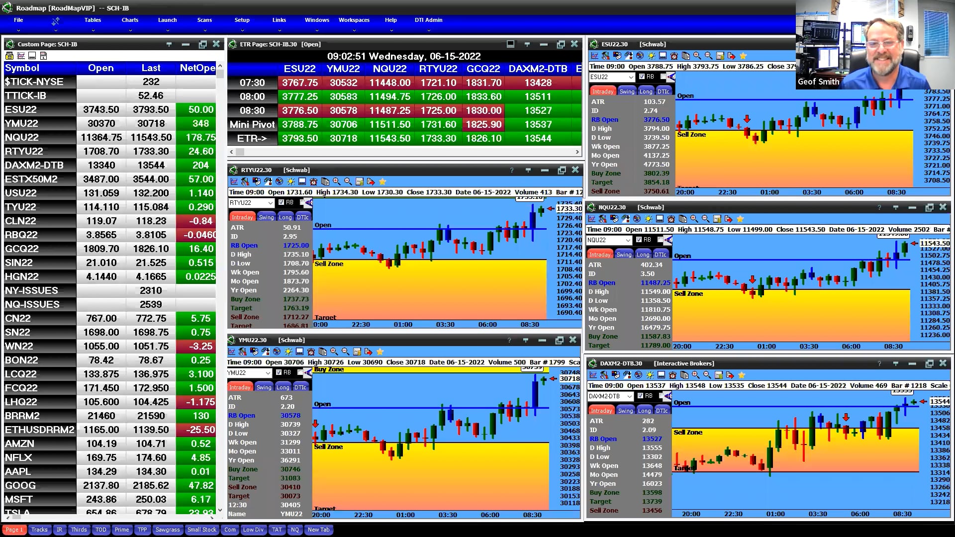 Old School Trading 6-15-22.mp4 on Vimeo