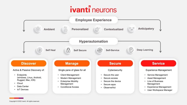 Ivanti Neurons for Healing | Ivanti