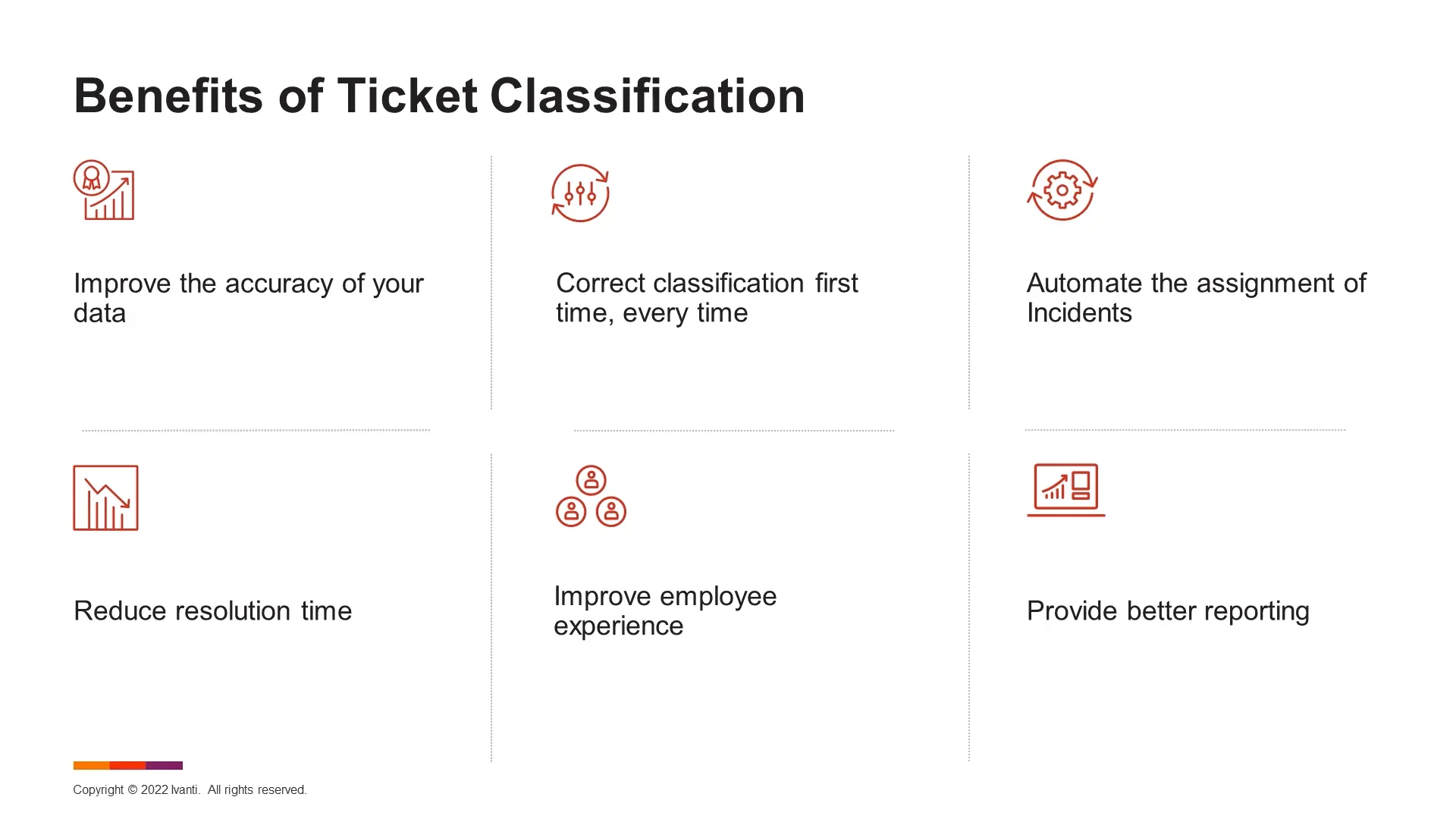 Demo Center - Ivanti Neurons for Ticket Classification - Full Demo on Vimeo