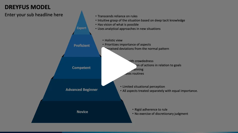 Dreyfus Model Animated Presentation - SketchBubble