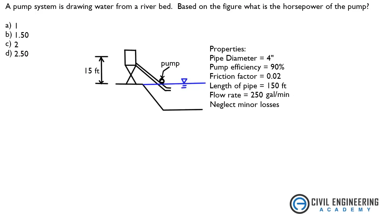 2 Hydraulics and Hydrology - Energy Equation and Pumps on Vimeo