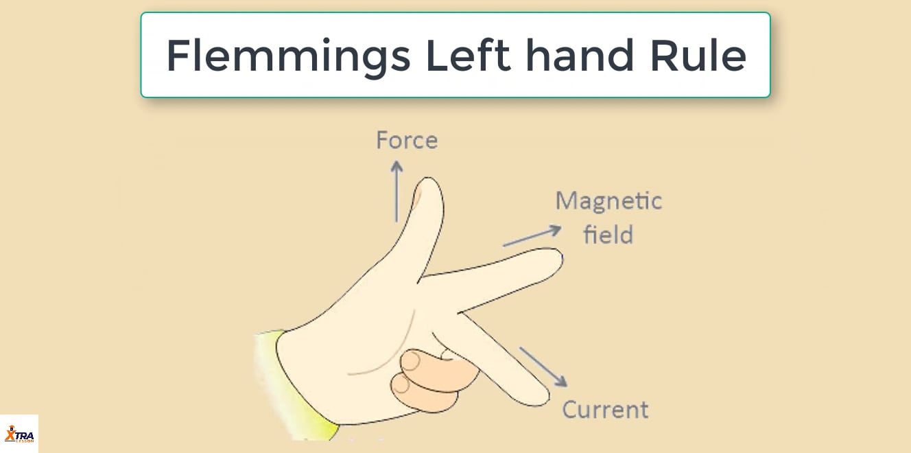 Lecture 11 Flemmings Left Hand Rule.mp4 on Vimeo