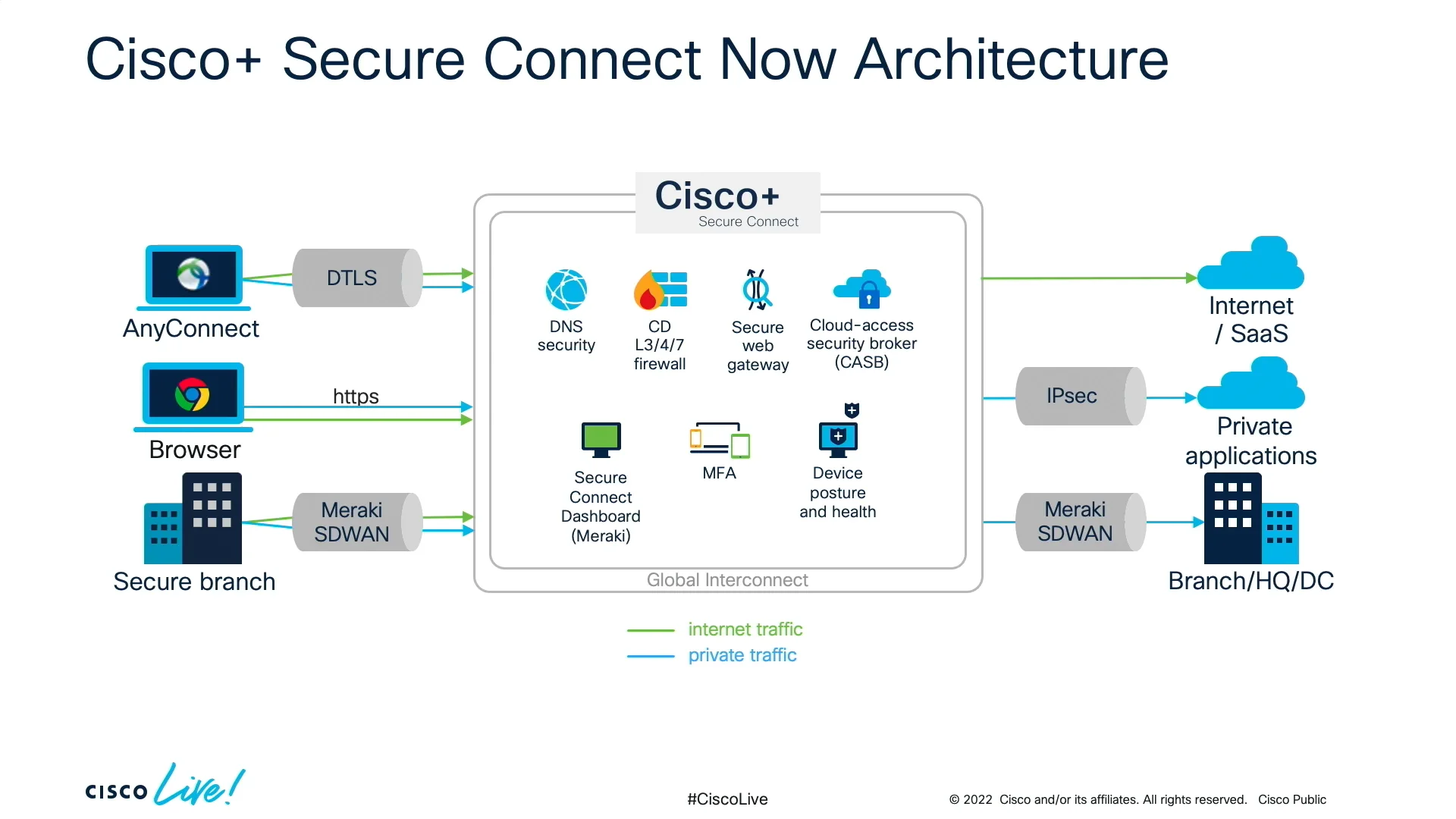 Cisco+ Secure Connect Now for Simplified ZTNA and SASE on Vimeo