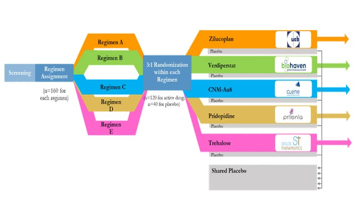 Healey ALS Platform Trial Regimen E: A Participant's Guide on Vimeo