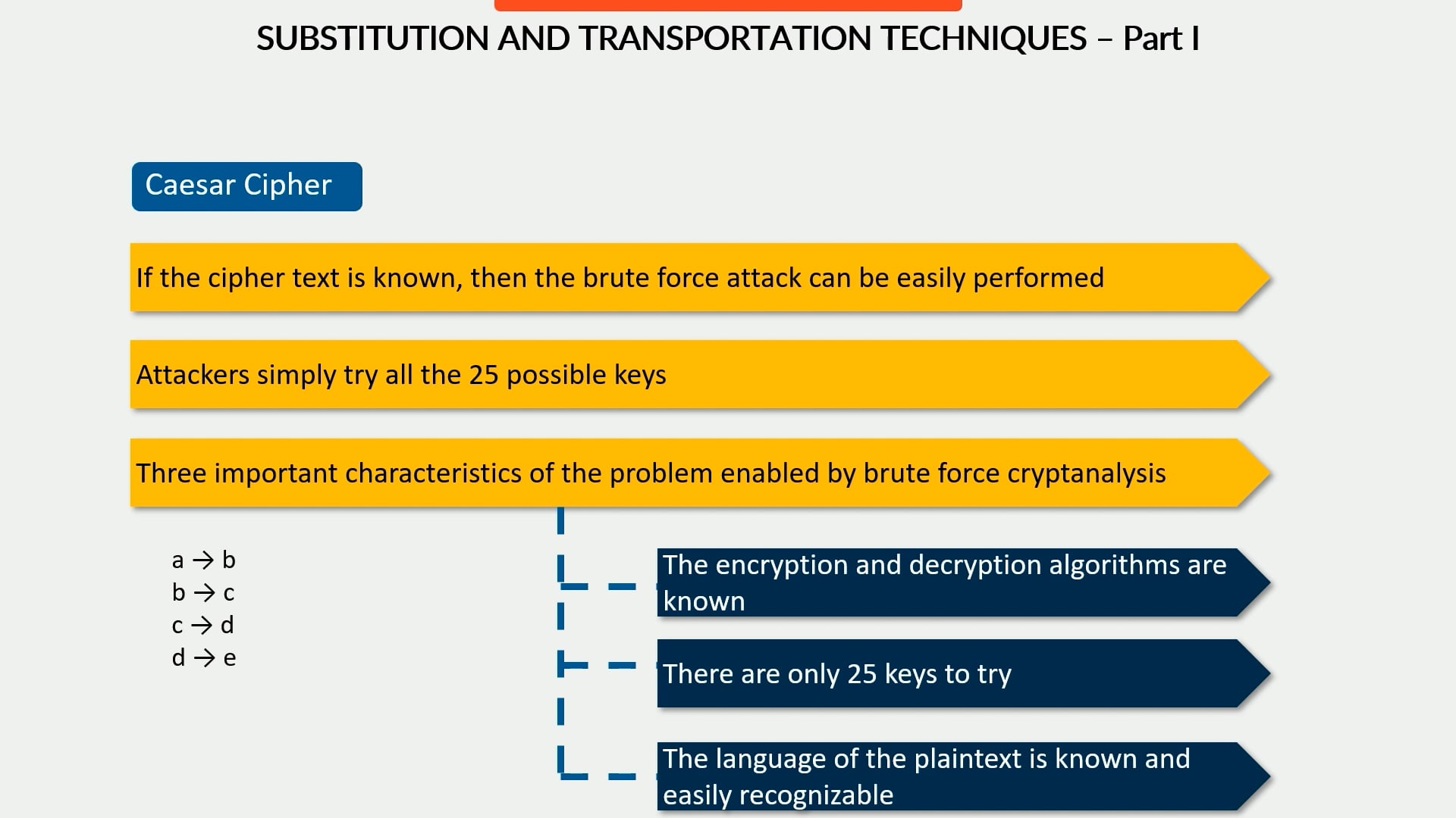 Cyryptography and Network Security_2.3_Substitution and Transportation ...