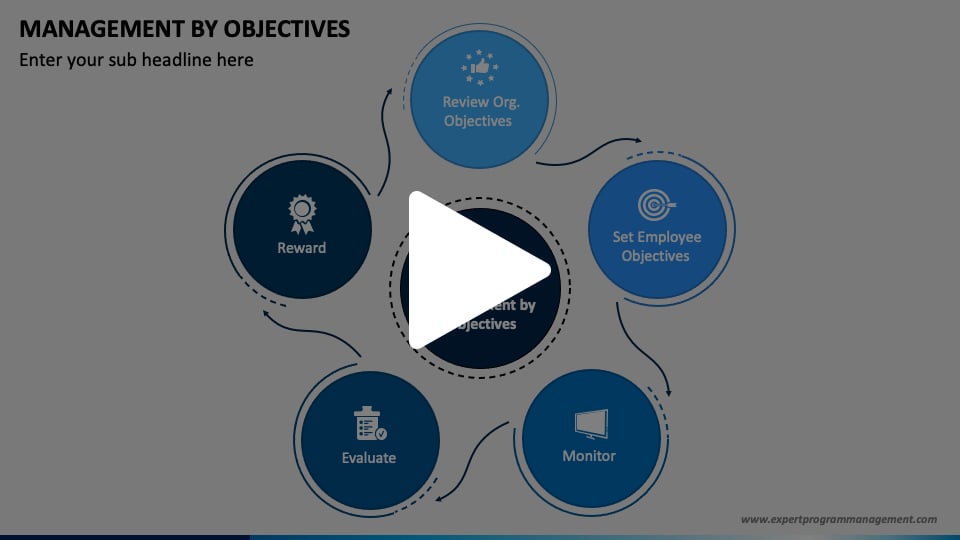 Management By Objectives Animated Presentation - SketchBubble on Vimeo
