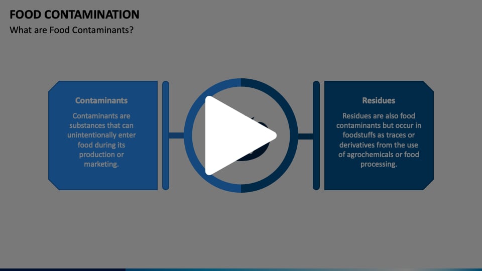 Food Contamination Animated Presentation - SketchBubble
