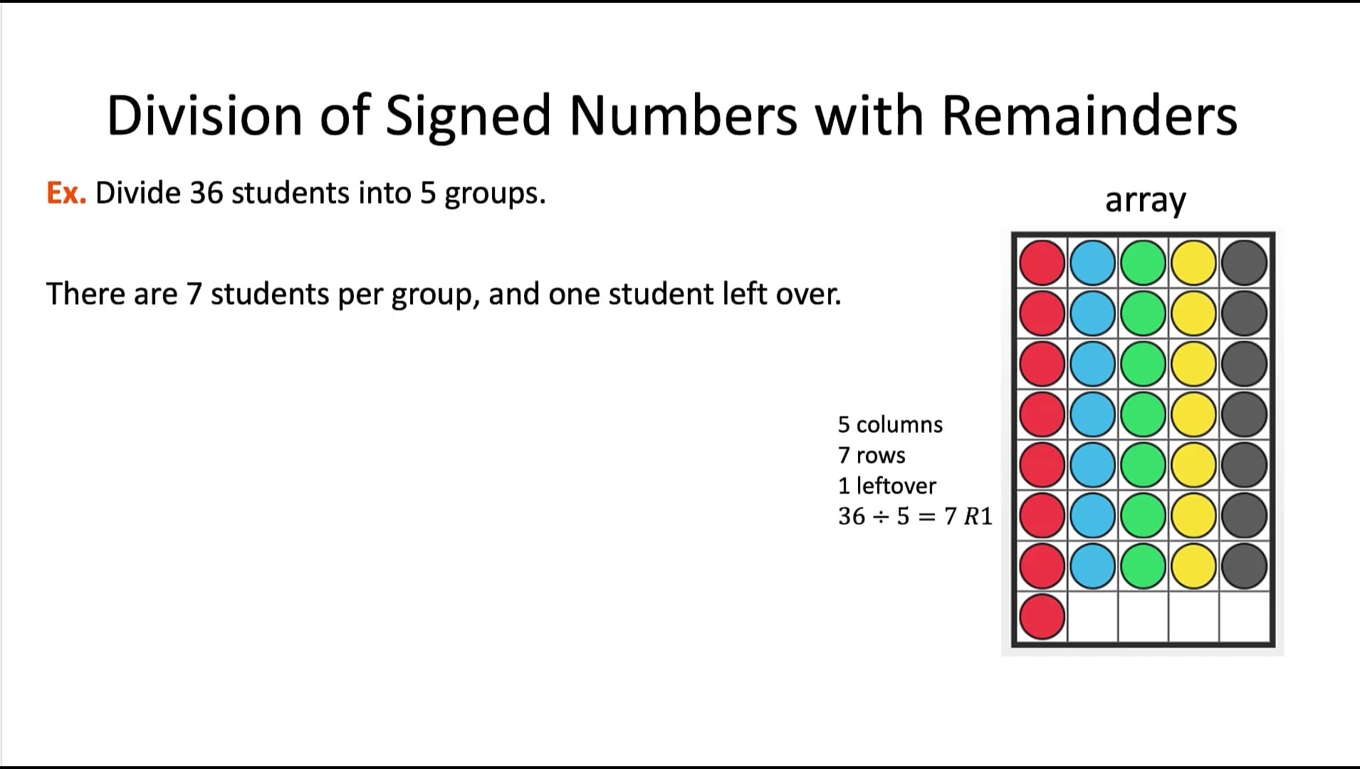 Division with Remainders Learning Material_v2 on Vimeo