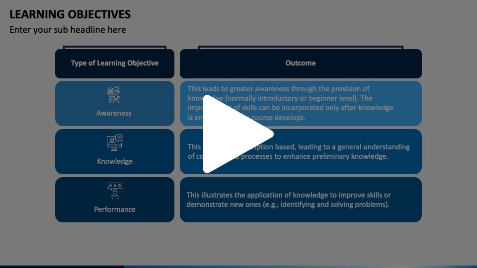 Learning Objectives Animated Presentation - SketchBubble on Vimeo