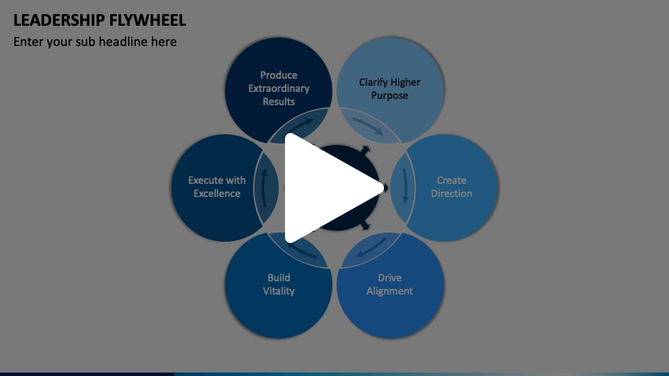 Leadership Flywheel Animated Presentation - SketchBubble on Vimeo