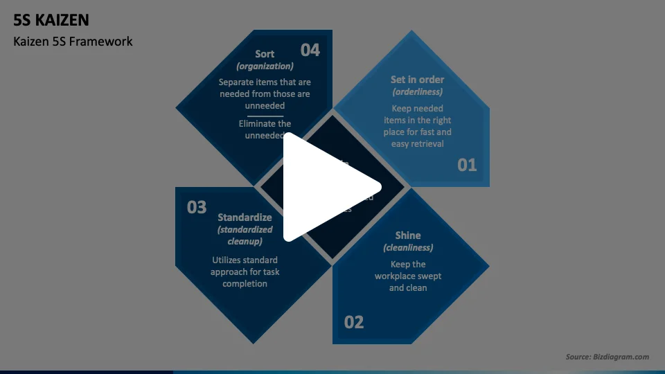 5S Kaizen Animated Presentation - SketchBubble