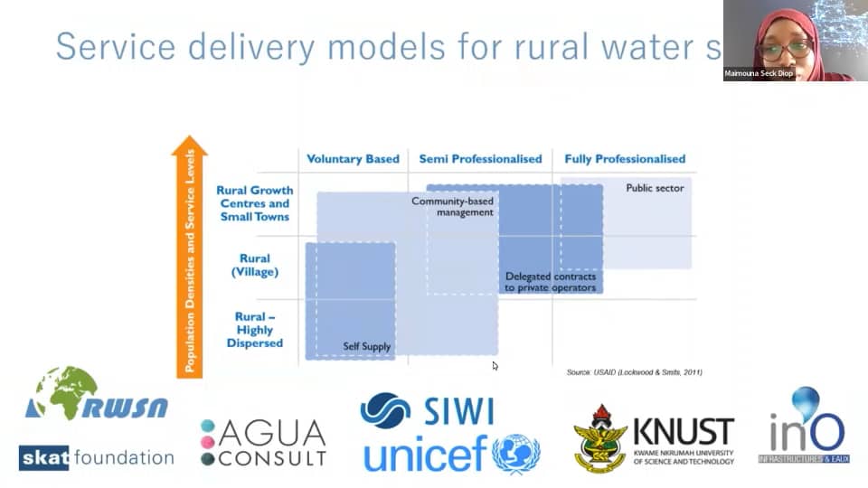 Service delivery models for rural water supply on Vimeo