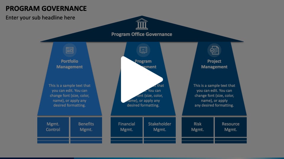 Program Governance Animated Presentation - SketchBubble on Vimeo