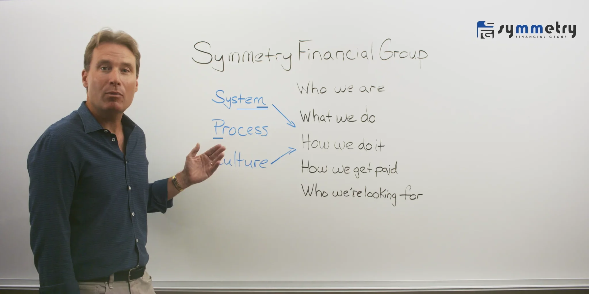 2022 Corporate Overview with Kevin Purdy & The Spencer Agency on Vimeo