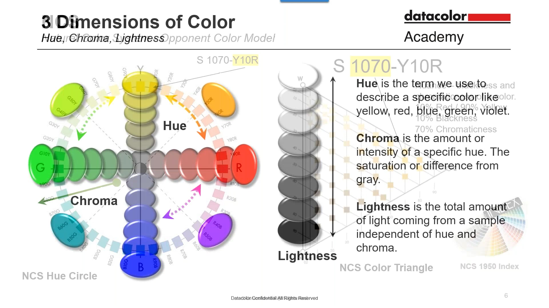 Color Theory Webinar - Part 3: Color Coordinates and Color Difference ...