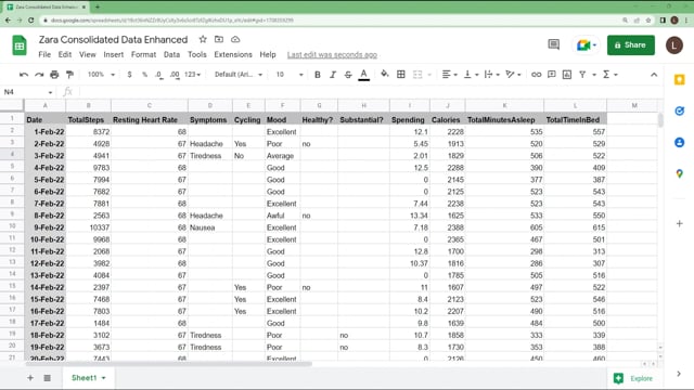 Analyze Data to Support Insight Gathering - Improve Your Data Literacy - OpenClassrooms