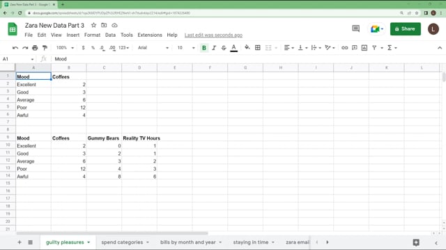 Create Appropriate Visualizations for Different Scenarios - Improve ...