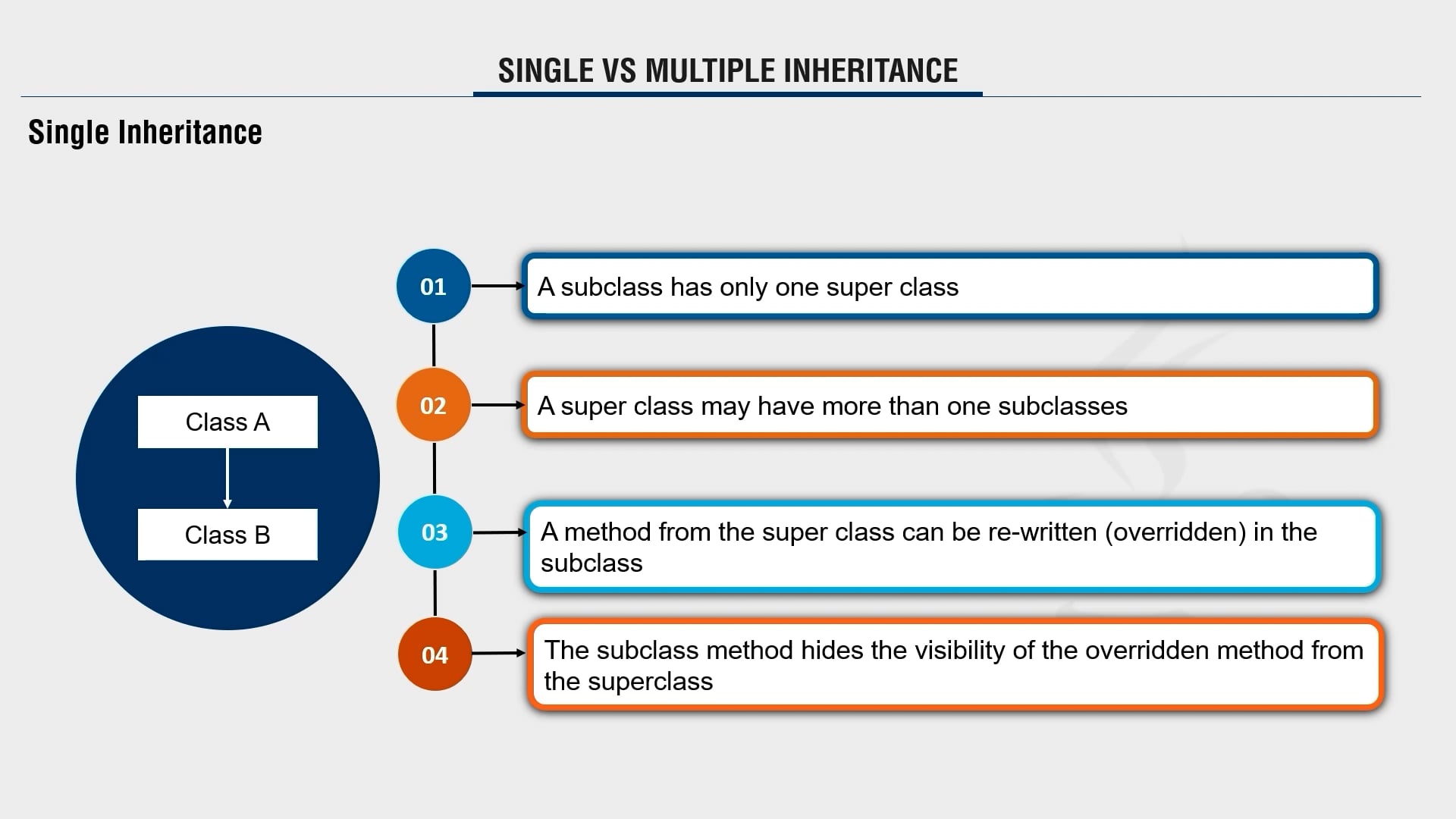 Single vs Multiple Inheritance on Vimeo