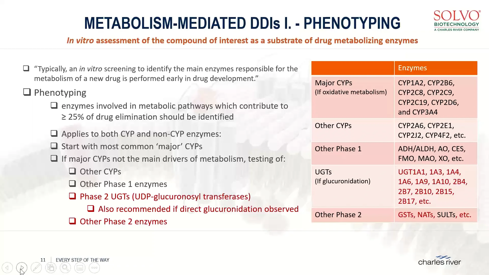 2022-06-30 17.02 ICH M12 Draft Guidance on Drug Interaction Studies.mp4