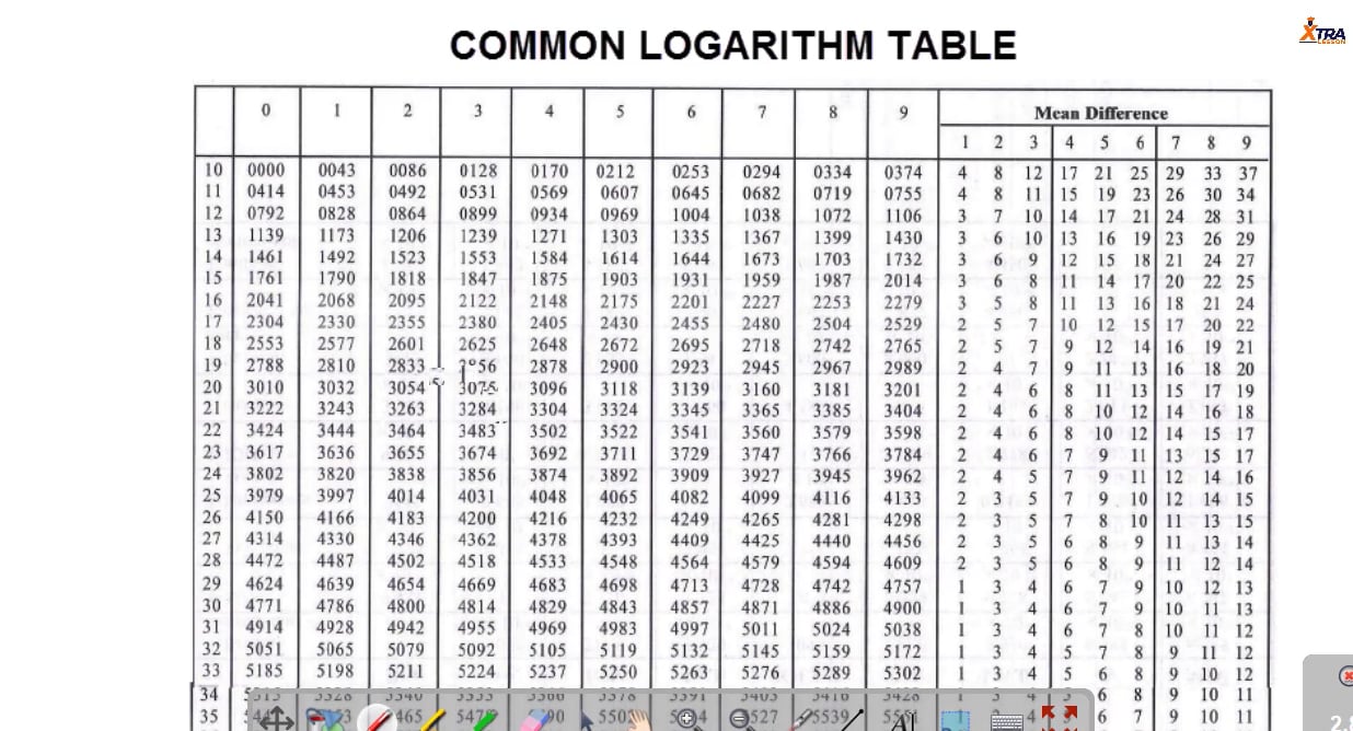 Lecture 14 How to read logarithm table 1.mp4 on Vimeo