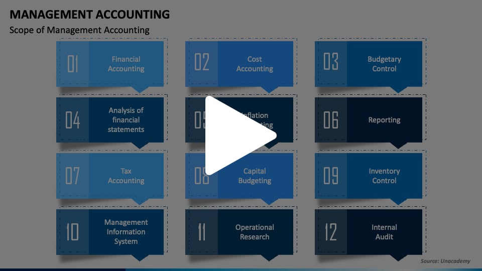 Management Accounting Animated Presentation - SketchBubble