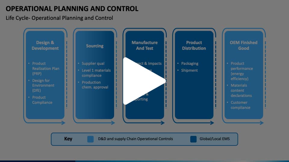 Operational Planning and Control Animated Presentation - SketchBubble ...