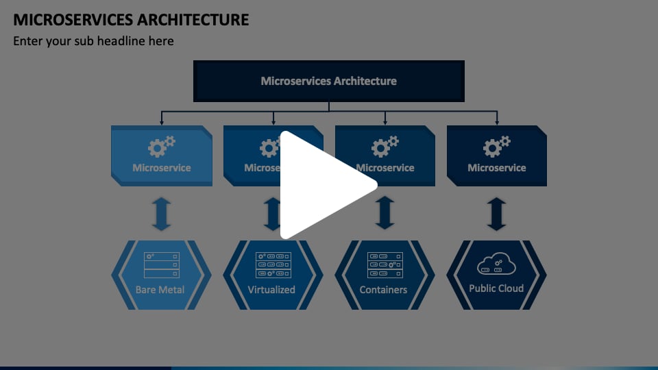 Microservices Architecture Animated Presentation - SketchBubble on Vimeo