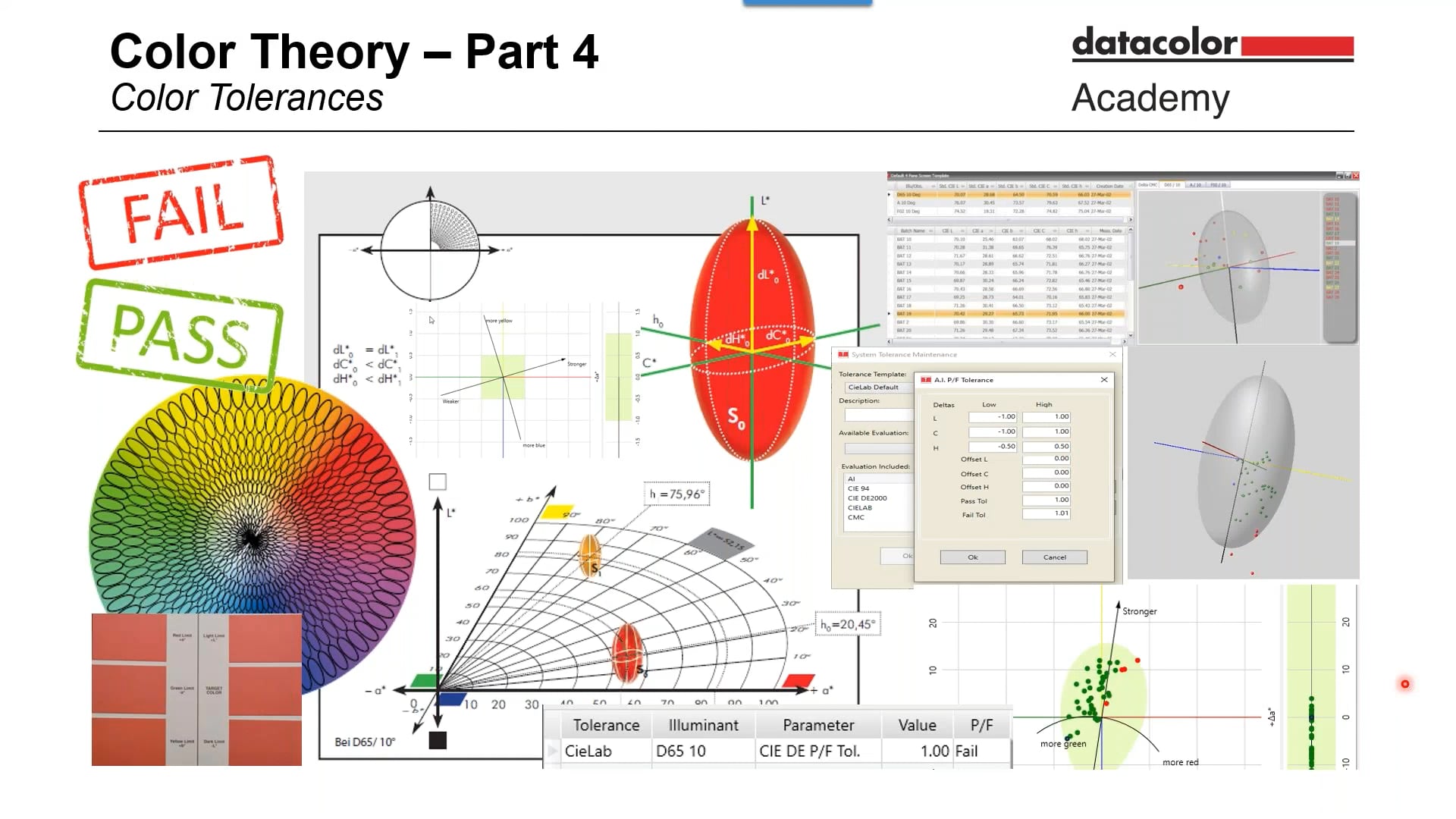 Color Theory Webinar - Part 4: Color Tolerances on Vimeo