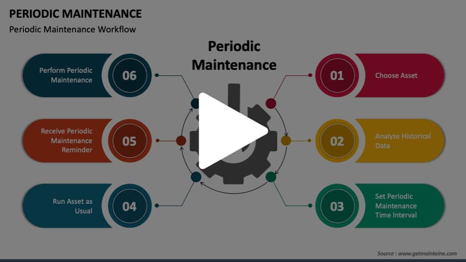 Periodic Maintenance Animated Presentation - SketchBubble on Vimeo