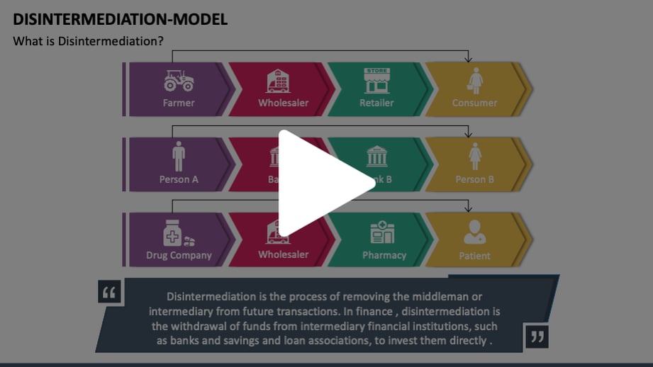 Disintermediation Model Animated Presentation - SketchBubble on Vimeo