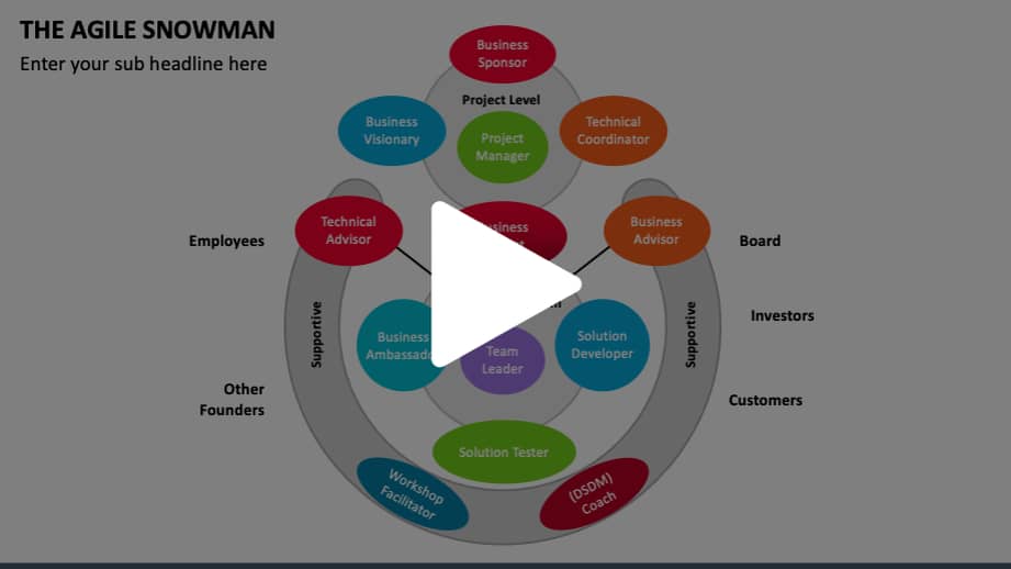 The Agile Snowman Animated Presentation - SketchBubble on Vimeo